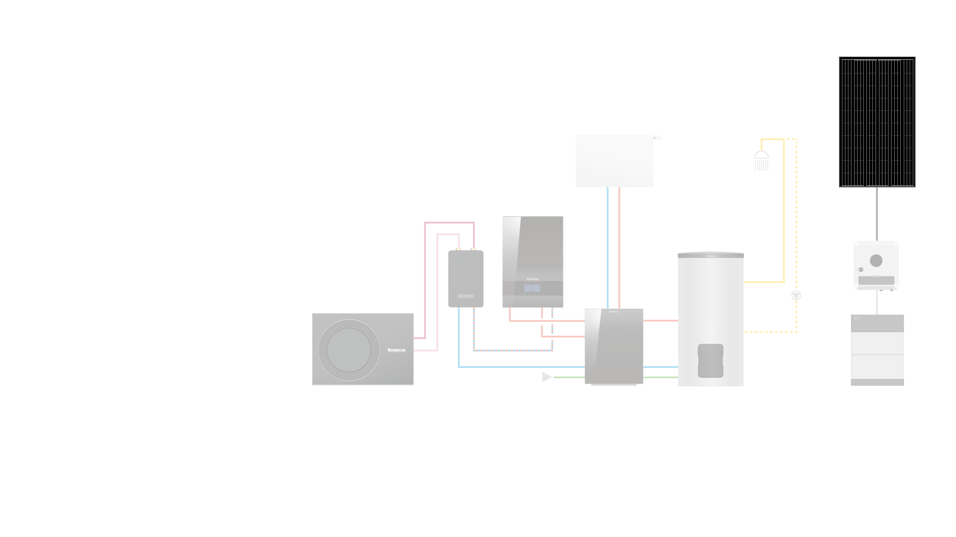 System Modernisierung Hybrid WLW MB AH