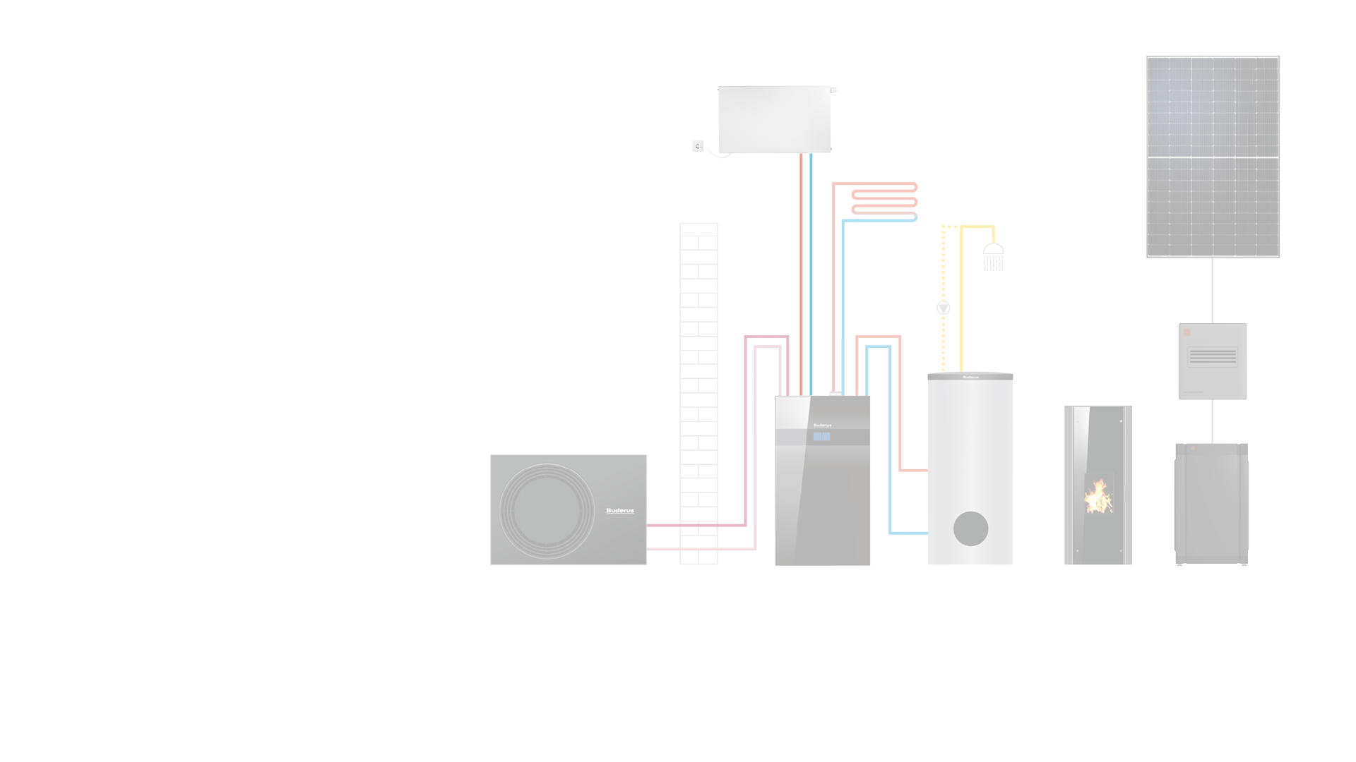 System Modernisierung Logatherm WLW186i